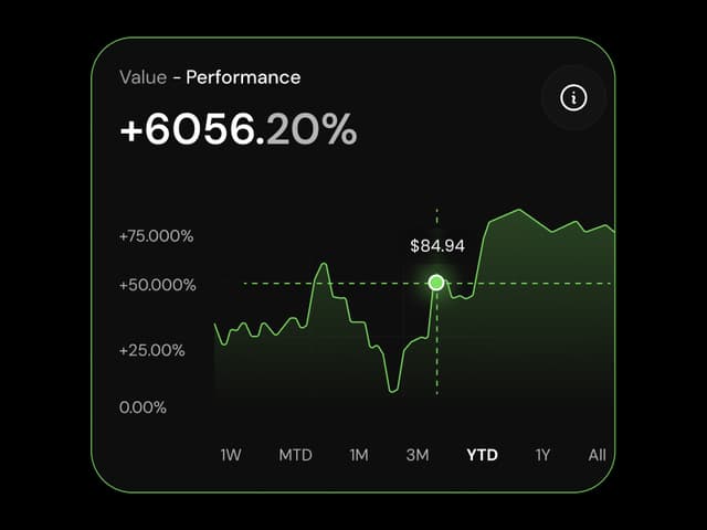 Portfolio Overview Card